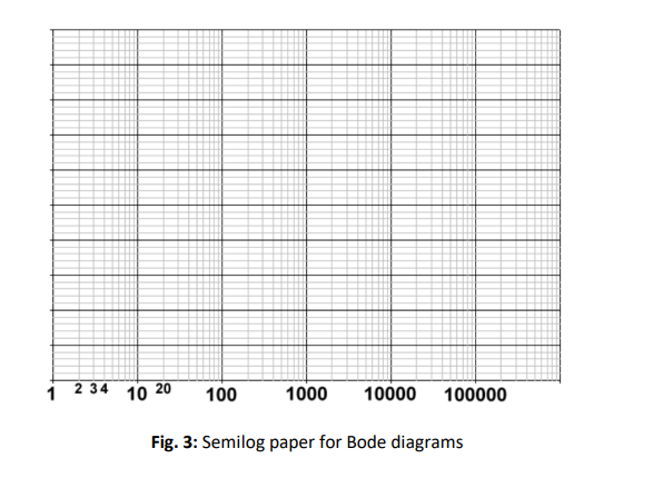 Solved Part 2: Constructing Bode Diagrams In LTSpice, | Chegg.com