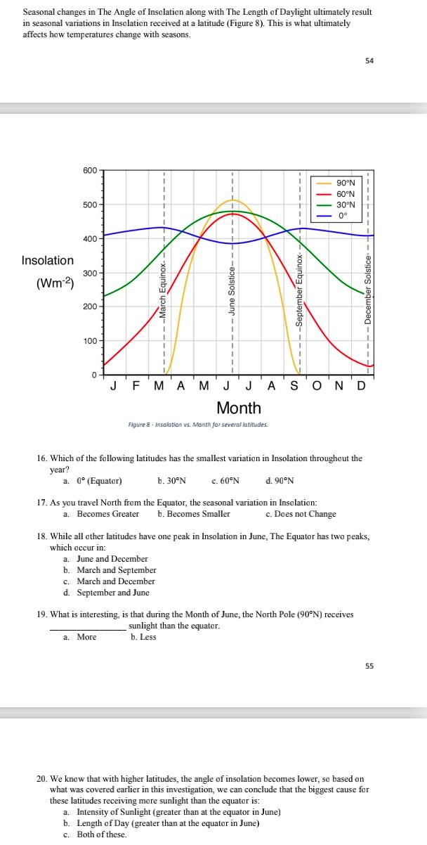 Solved Seasonal changes in The Angle of Insulation along | Chegg.com
