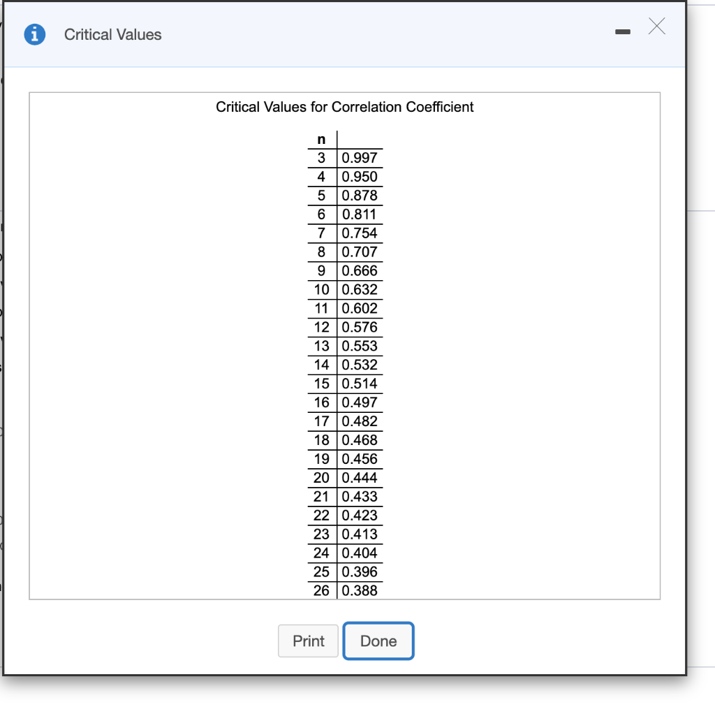 Solved Critical Values - Critical Values for Correlation | Chegg.com