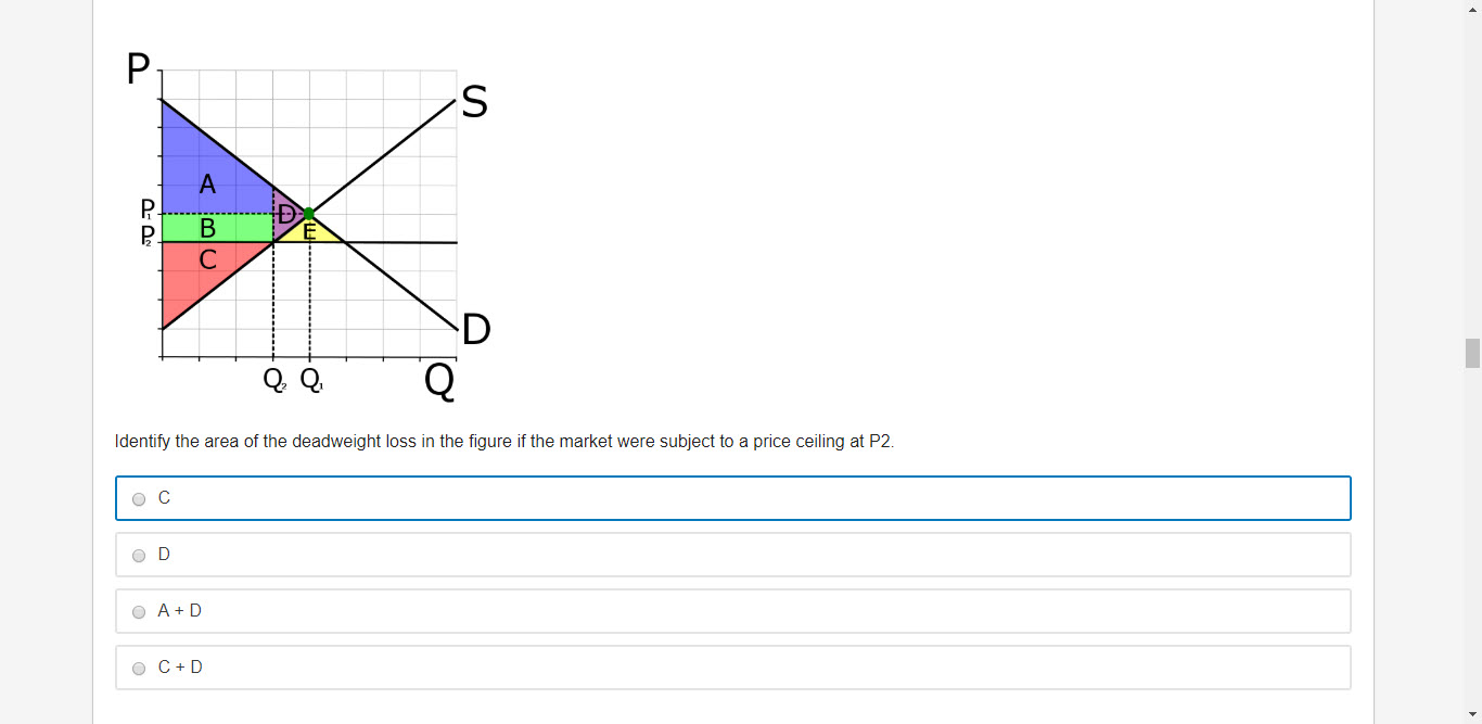 Solved an PIBD Q Q Identify the area of the deadweight loss | Chegg.com