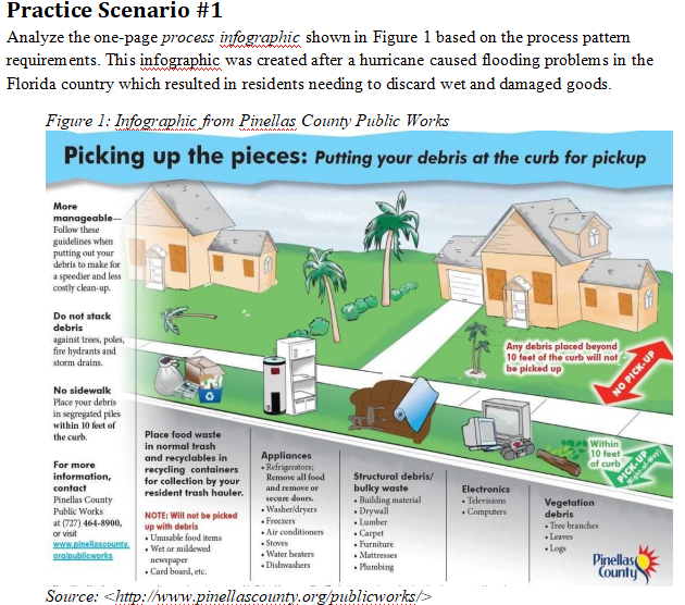Process Pattern How does the image in Figure 1 | Chegg.com
