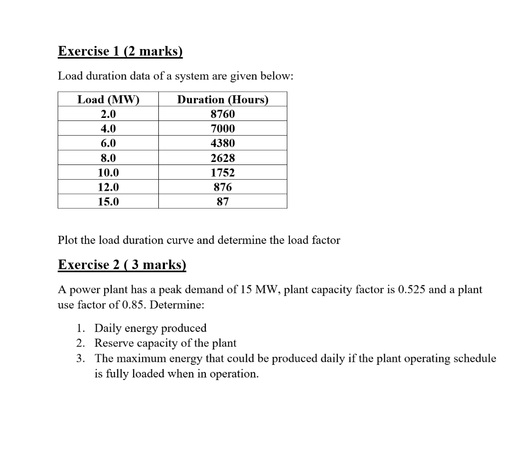 Solved Exercise 1 (2 marks) Load duration data of a system | Chegg.com