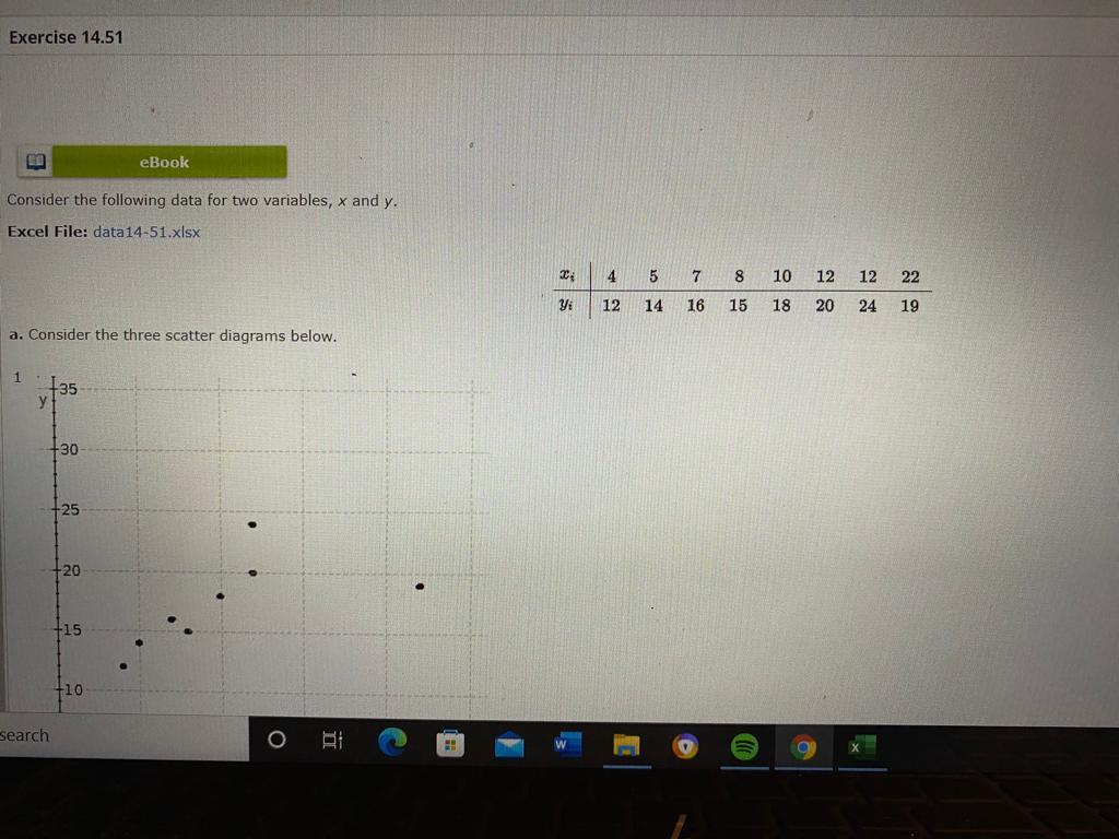 Solved Exercise 14.51 LO eBook Consider the following data | Chegg.com