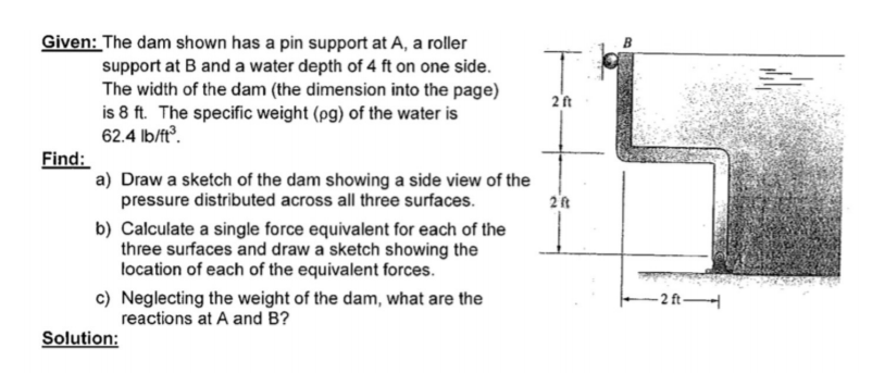 Solved Given: The dam shown has a pin support at A. a roller | Chegg.com