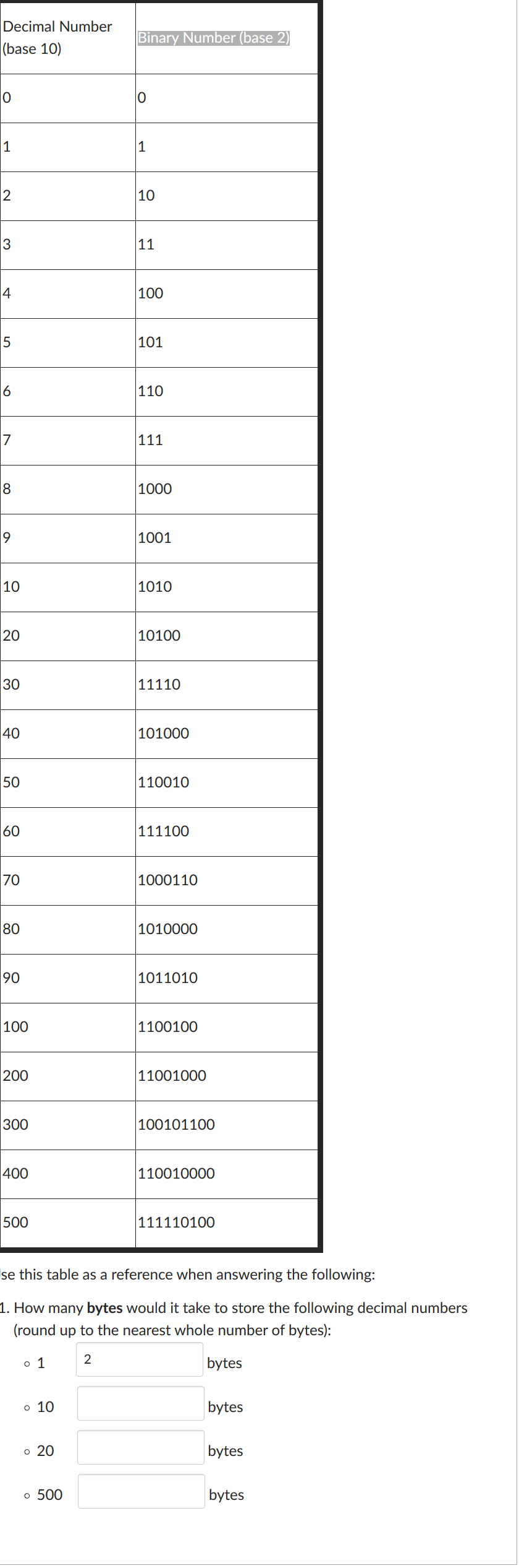 Solved Decimal Number base 10 Binary Number base 2 0 0 1 Chegg Solved Decimal Number base 10 Binary Number base 2 0 0 1 Chegg