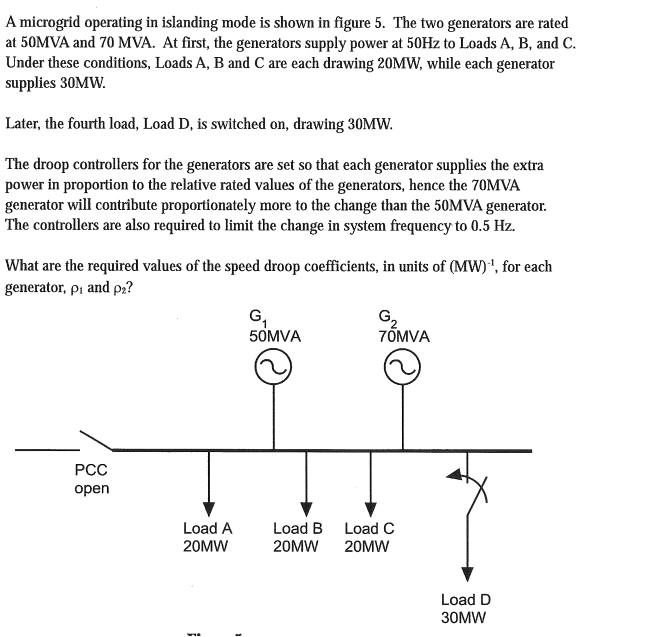Solved A microgrid operating in islanding mode is shown in | Chegg.com