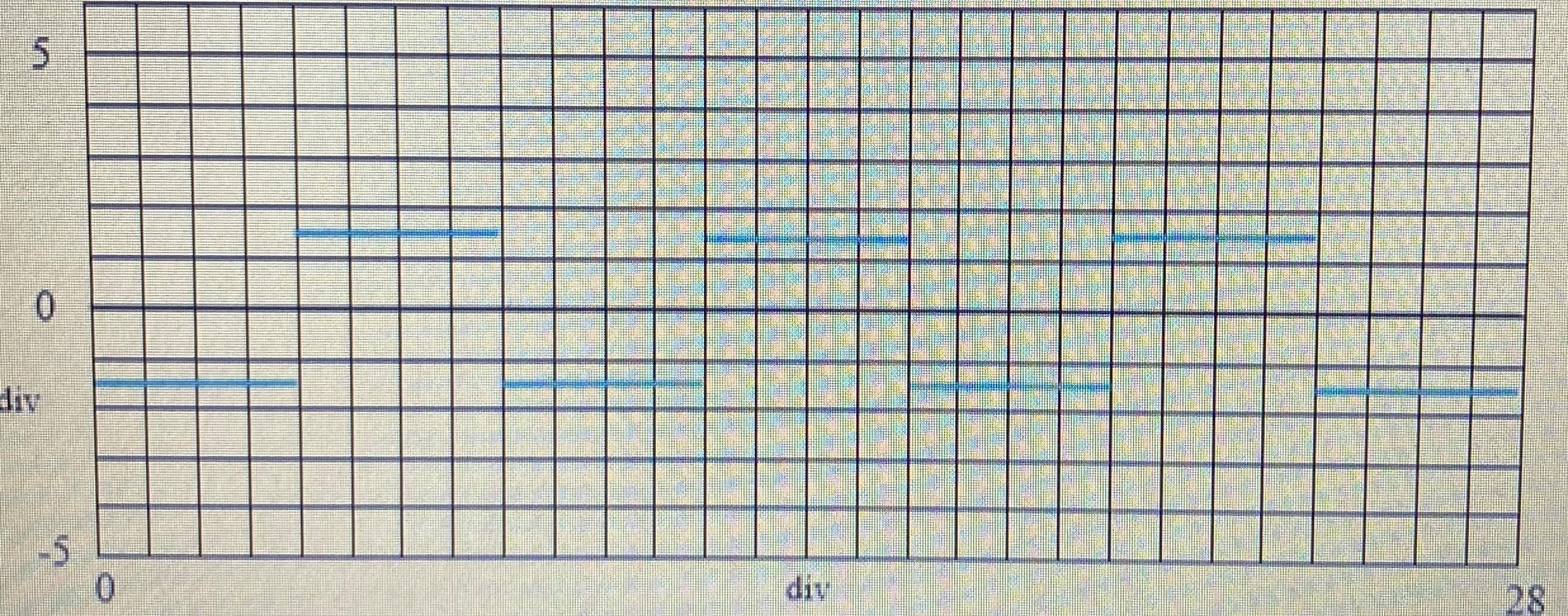 Solved 5 0 -5 28 | Chegg.com
