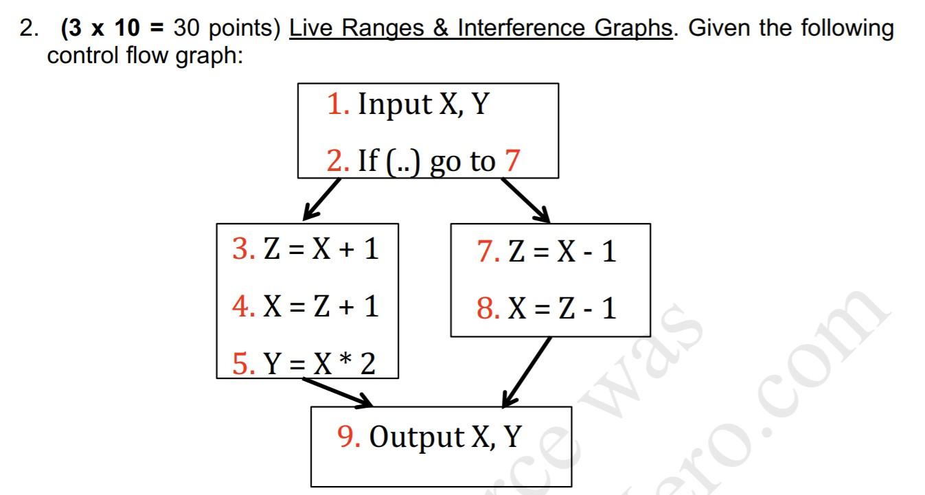 2. (3 x 10 = 30 points) Live Ranges & Interference | Chegg.com