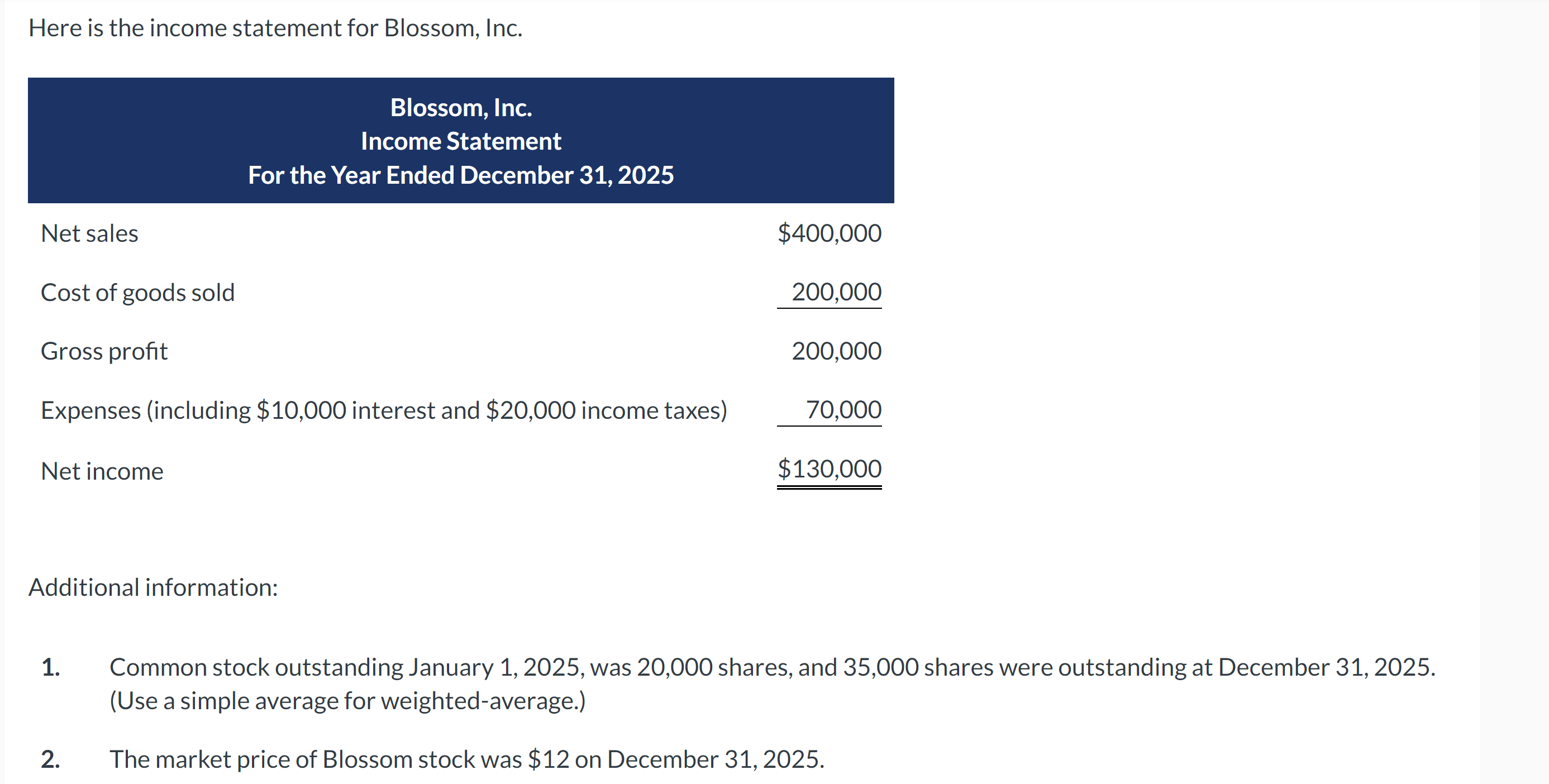 Solved Here is the income statement for Blossom, Inc. | Chegg.com