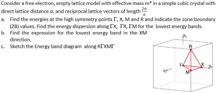 Solved Consider a free electron, empty lattice model with | Chegg.com