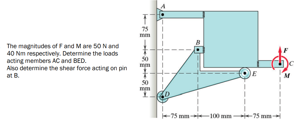 Solved The magnitudes of F and M are 50 N and 40Nm | Chegg.com