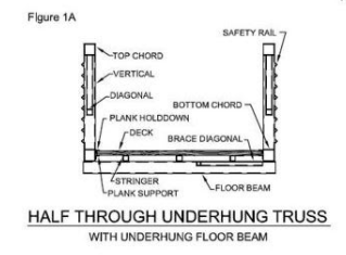 I'm working on a school project and just need a few | Chegg.com