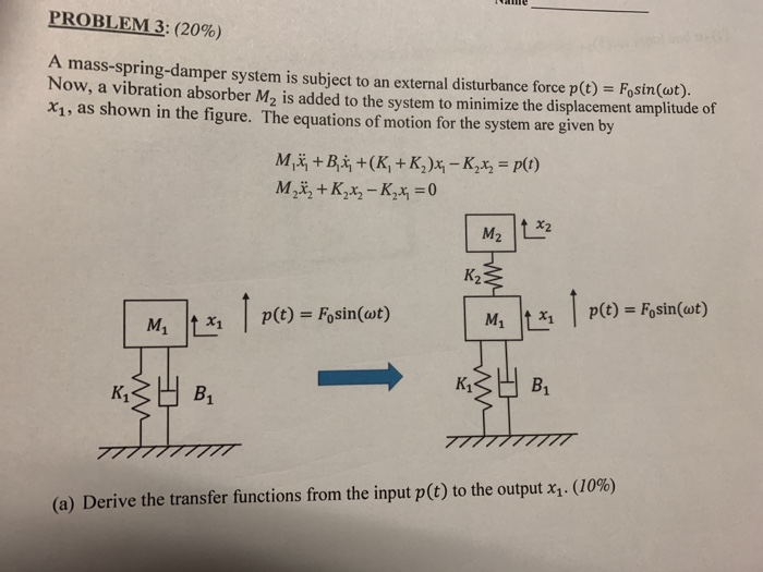 Solved PROBLEM 3: (20%) A mass-spring-damper system is | Chegg.com