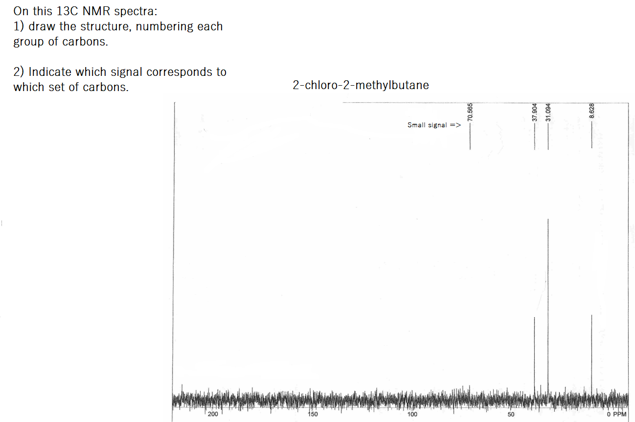 Solved On this 13C NMR spectra:draw the structure, numbering | Chegg.com