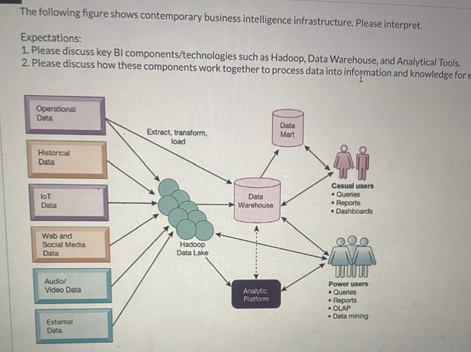 Solved The following figure shows contemporary business | Chegg.com