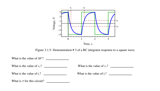 Solved Figure 3.1.5: Demonstration \# 3 of a RC integrator | Chegg.com