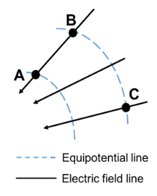 Solved When an electron moves from A to B along an electric | Chegg.com