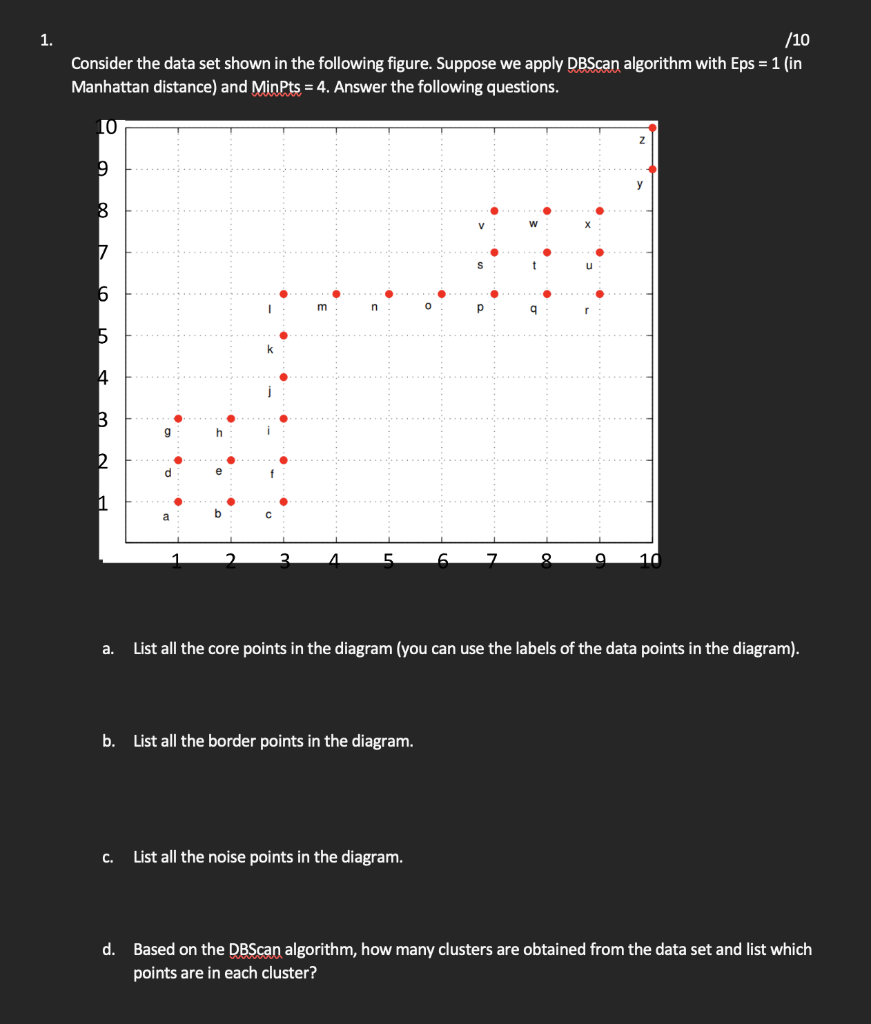 Solved 1 10 Consider The Data Set Shown In The Following 