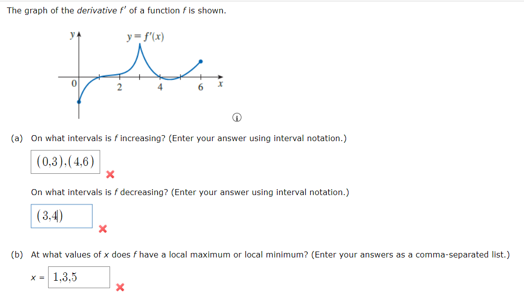 Solved The graph of the derivative f′ of a function f is | Chegg.com