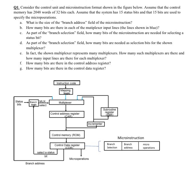 01. Consider the control unit and microinstruction | Chegg.com
