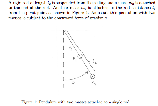 Solved A rigid rod of length ly is suspended from the | Chegg.com