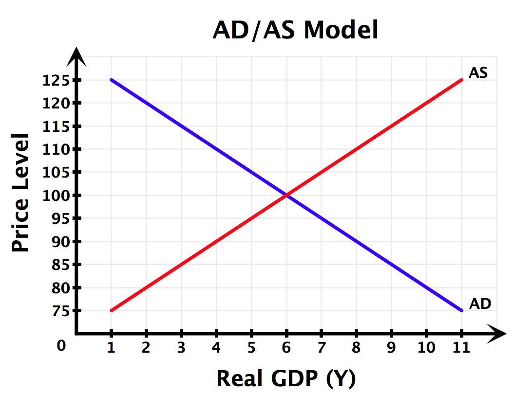 Solved Use the graph below to answer the following | Chegg.com