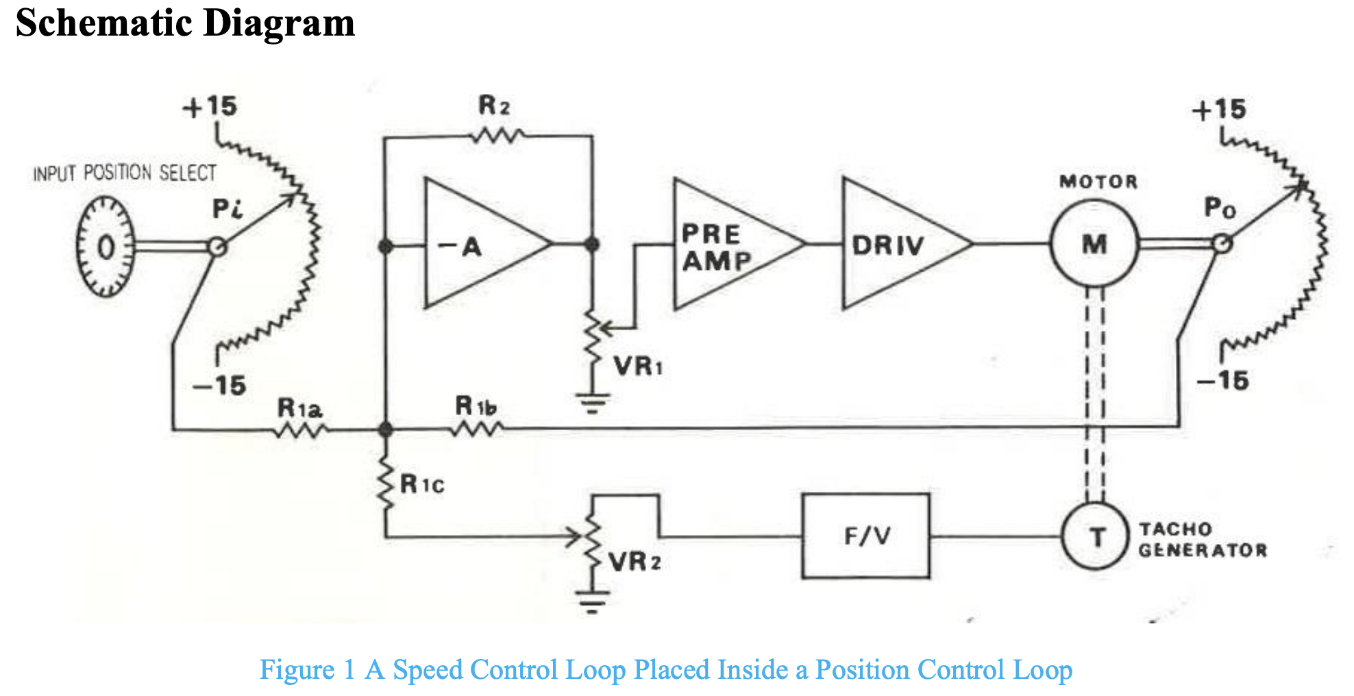 Can you please draw a block diagram of this experment | Chegg.com