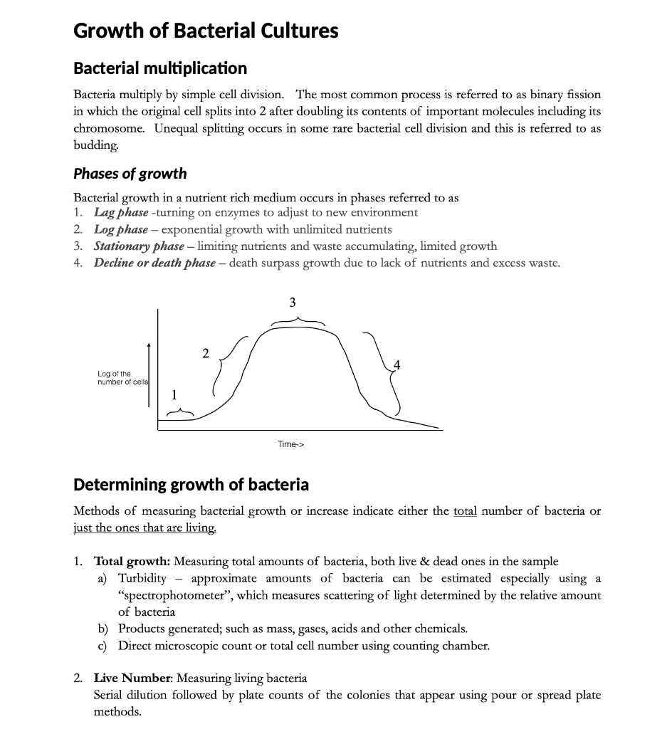Growth of Bacterial Cultures Bacterial multiplication | Chegg.com