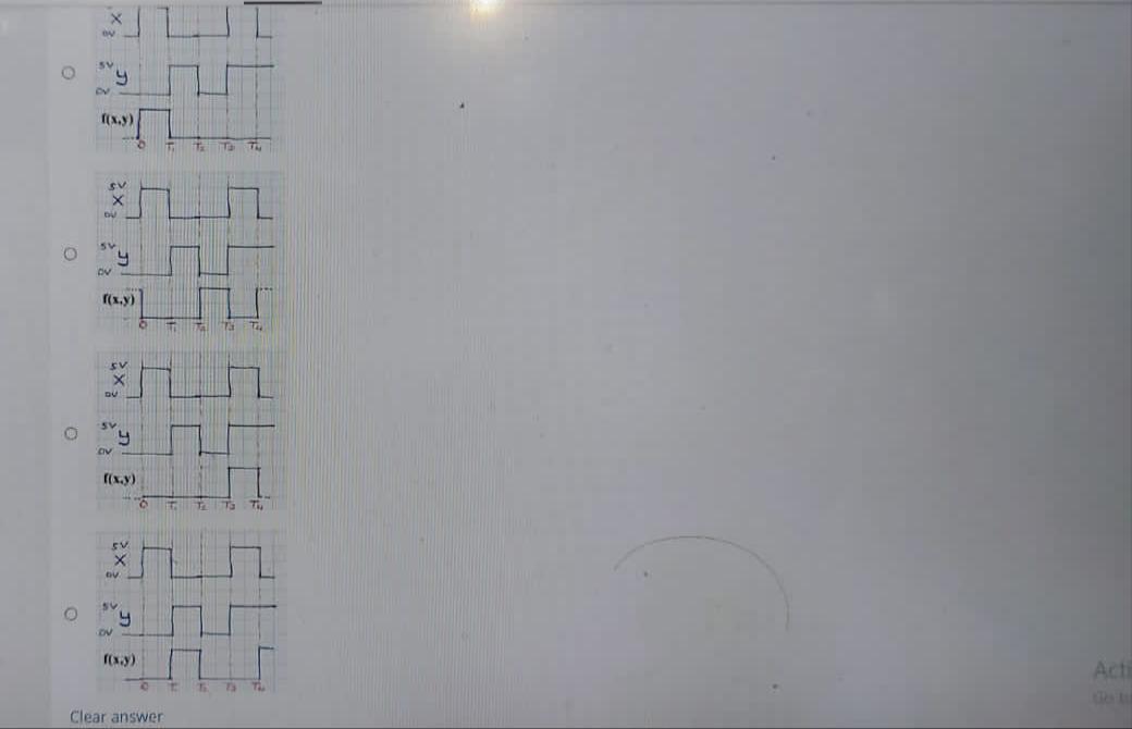 Solved For the given logic function f(xy)=xy choose the | Chegg.com