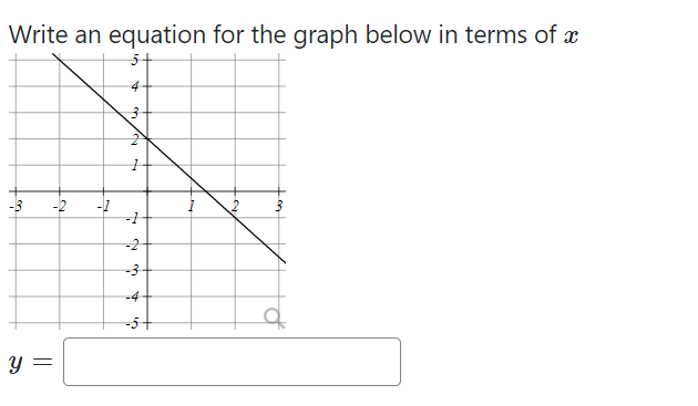 Solved Write An Equation For The Graph Below In Terms Of X 
