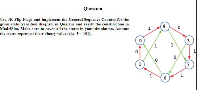Question Use Jk Flip Flops And Implement The General 