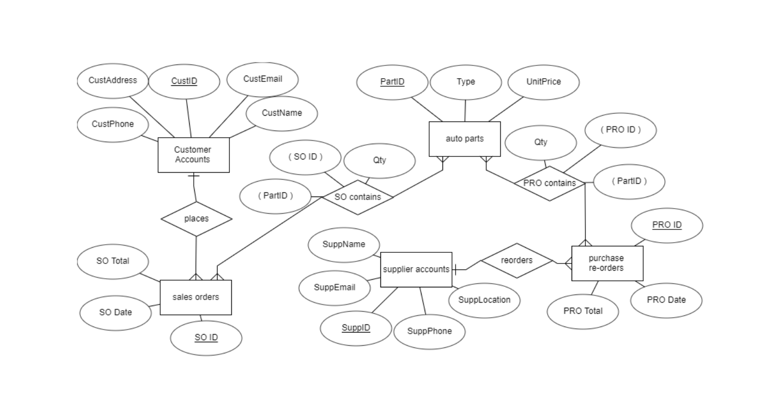 I need a short paragraph about the ERD in | Chegg.com