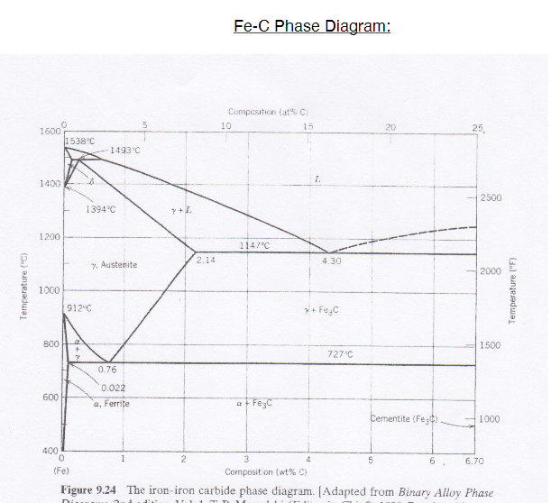 Solved Sketch and describe the microstructures for a 1020 | Chegg.com
