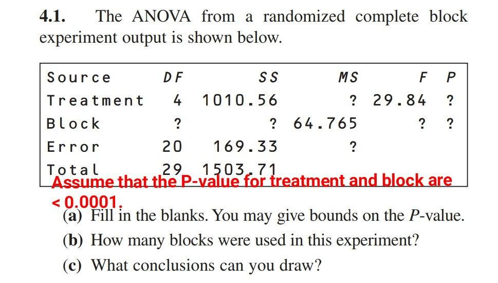 Solved 4.1. The ANOVA from a randomized complete block | Chegg.com