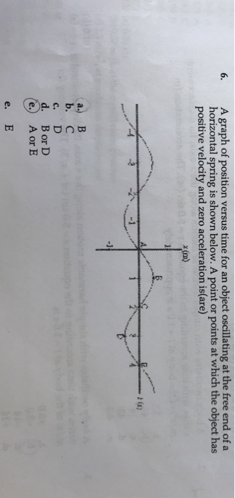 Solved 6 A Graph Of Position Versus Time For An Object 