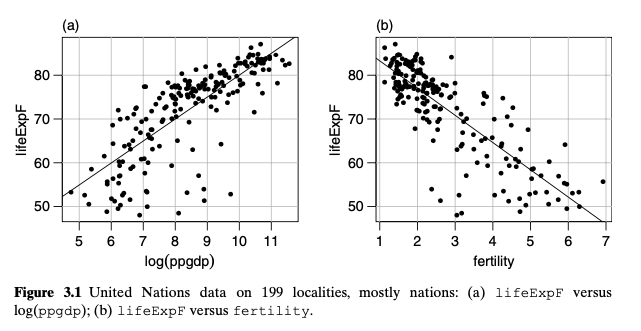 (Data file: UN11) Identify the localities | Chegg.com