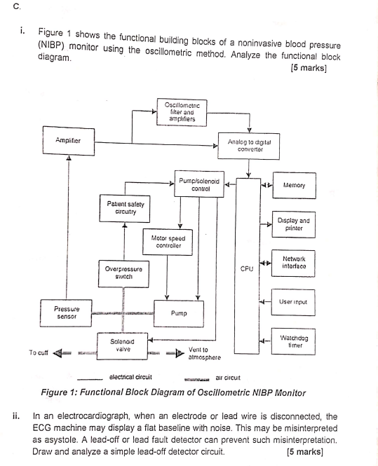 i. Figure 1 shows the functional building blocks of a | Chegg.com