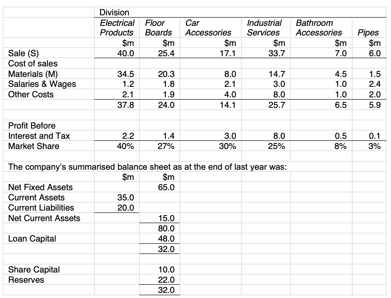 Triton Corporation is a manufacturing company located | Chegg.com
