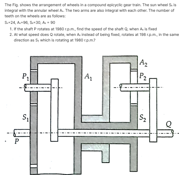 [Solved]: Solve it using table method. The Fig. shows the ar