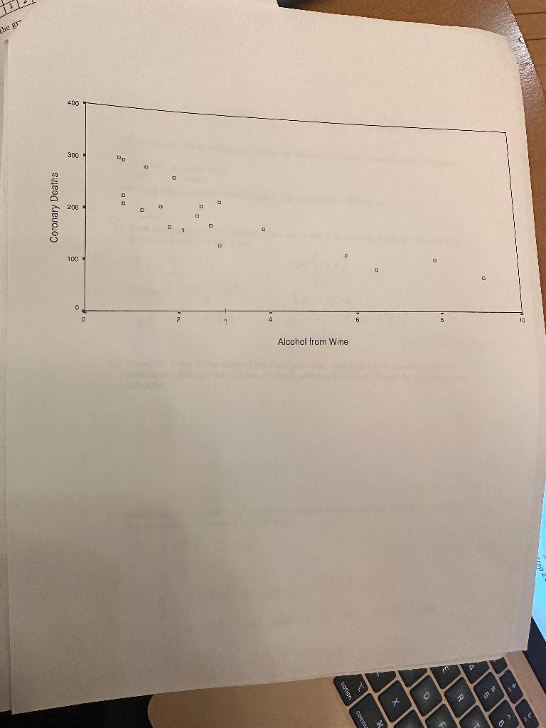 Solved The point (9.1,71) is a point on the scatterplot. | Chegg.com
