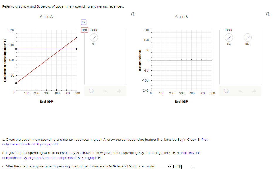 Solved Refer to graphs A and B, below, of government | Chegg.com