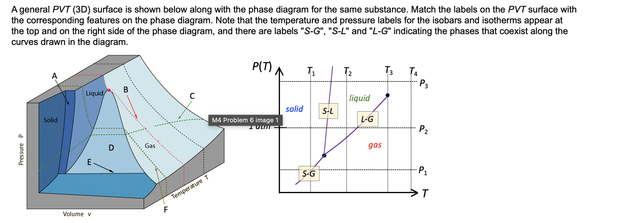 Solved A general PVT (3D) surface is shown below along with | Chegg.com