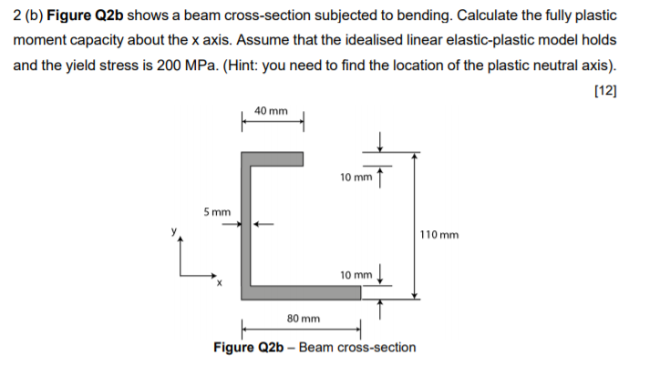 Solved 2 (b) Figure Q2b shows a beam cross-section subjected | Chegg.com