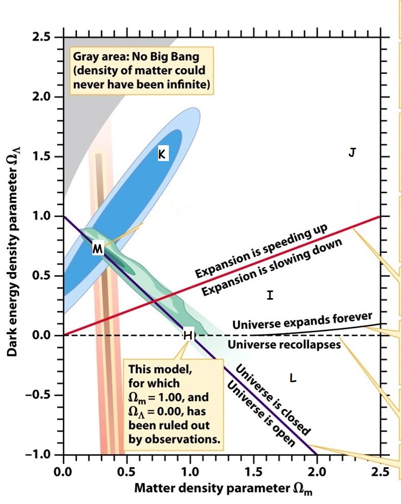 Solved Understanding the Density Parameter figure below: | Chegg.com