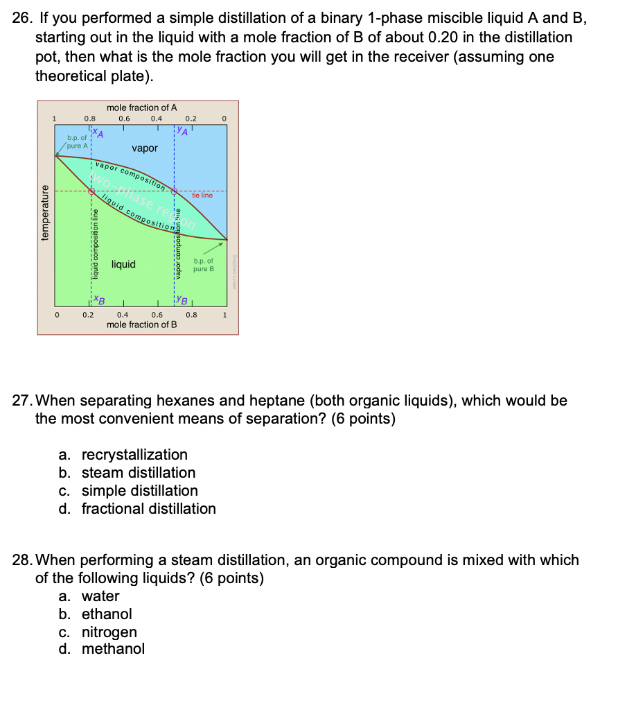 Solved 26. If you performed a simple distillation of a | Chegg.com
