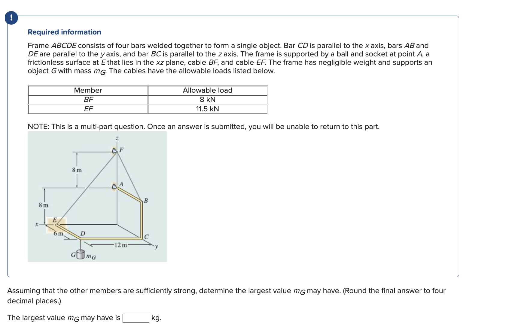Solved Required information Frame ABCDE consists of four | Chegg.com