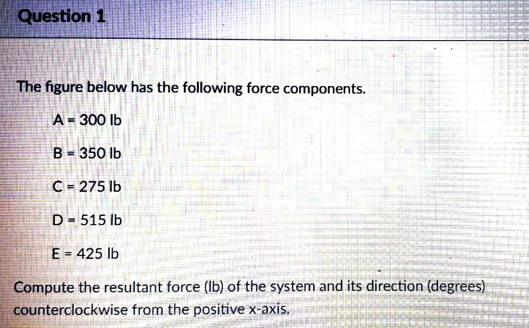 Solved The figure below has the following force components. | Chegg.com