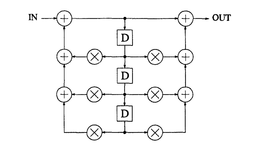 compute the iteration bound of this DFG using the LPM | Chegg.com
