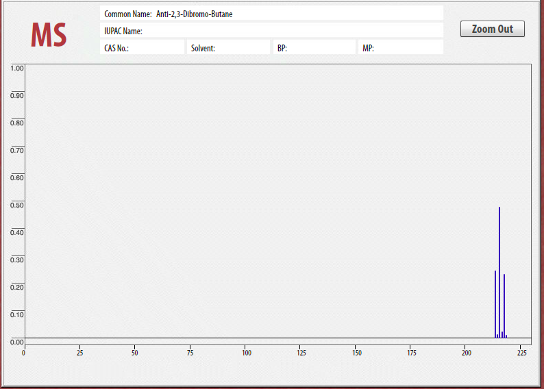 Solved Spectral Analysis interpretation of | Chegg.com