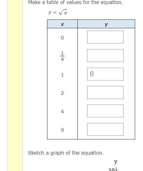 Solved Make a table of values for the equation. y = x х y 0 | Chegg.com